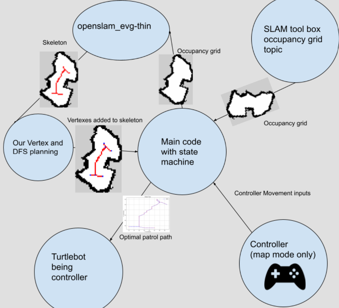 Projects Gabriel Gladstone